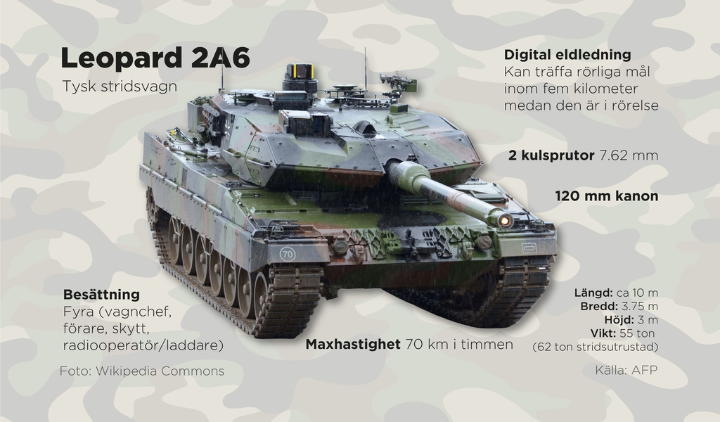 Ukrainas stridsvagnar inleder ny försvarsfas