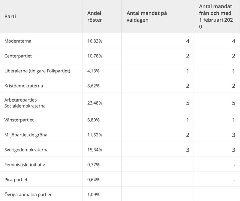 När är EU-valet 2024 och vilka får rösta? Här är svaren!