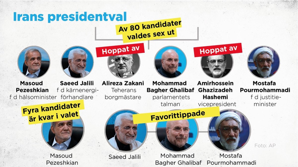 Iranier går till val – utan chans att påverka