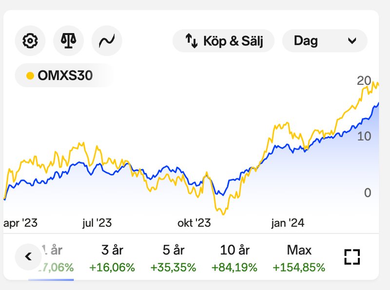 Hjälp! Nordnets hopplösa pensionsfond kostar mig 1000-lappar