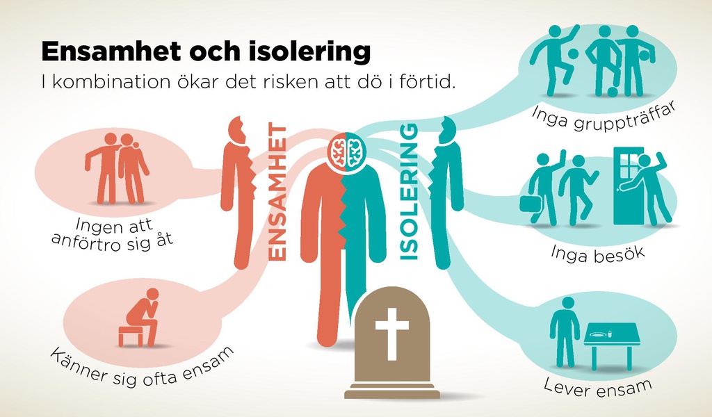 Då blir ensamheten farlig
